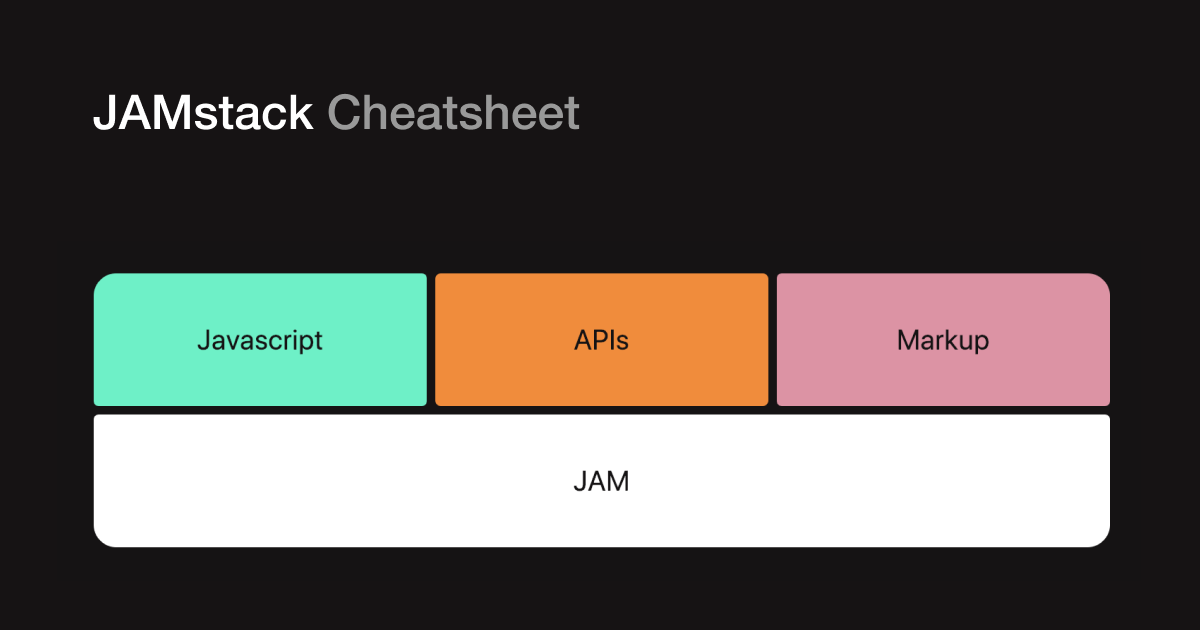 WTF is JAMstack? | Best Website Gallery