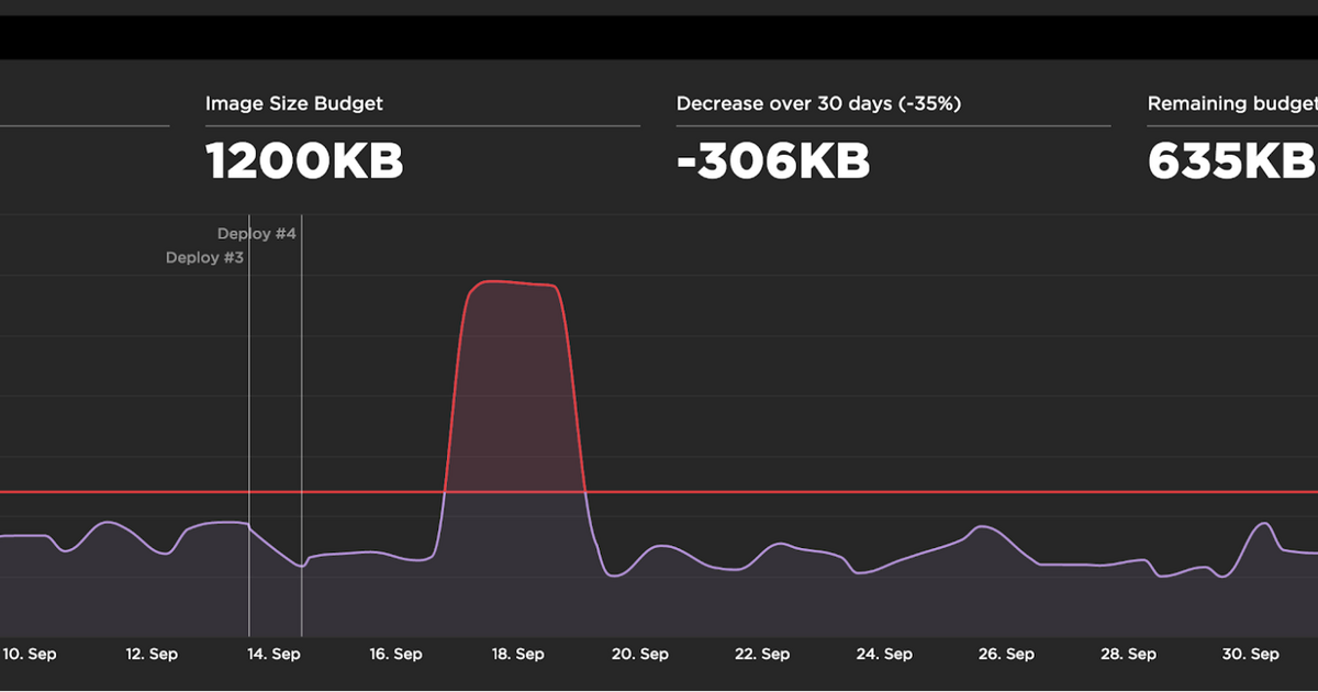 How To Boost Media Performance On A Budget —… | Best Website Gallery
