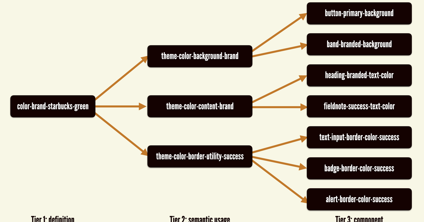 Best Website Gallery – Web Design Inspiration – by @davidhellmann