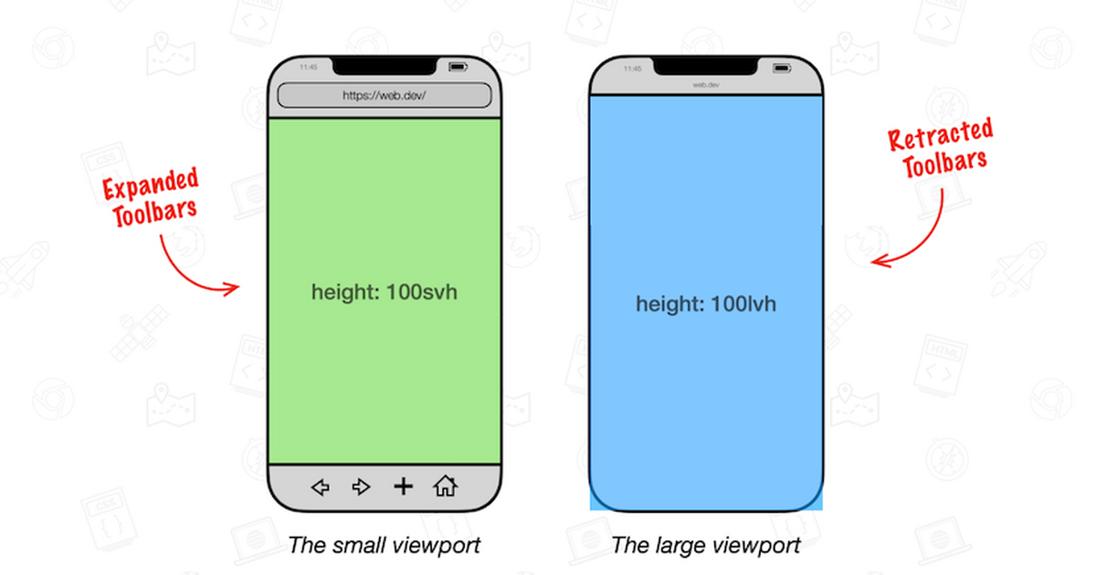 The large, small, and dynamic viewport units | Best Website Gallery The large, small, and dynamic viewport units | Best Website Gallery
