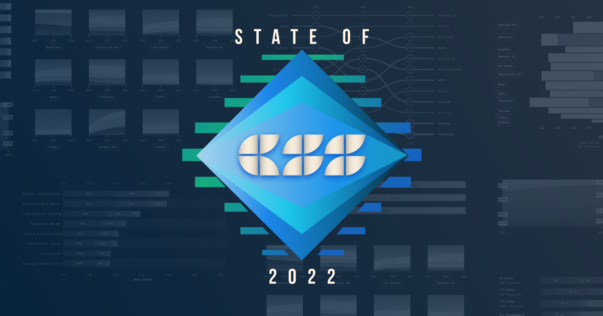The State of CSS 2022 | Best Website Gallery
