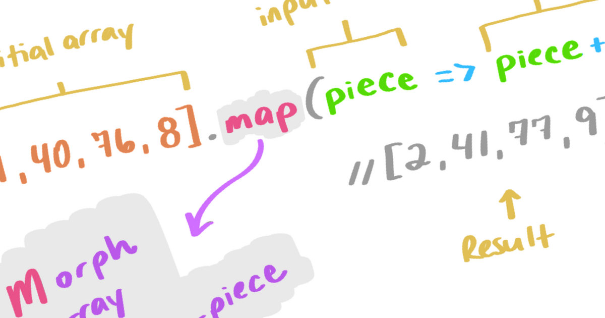 An Illustrated And Musical Guide To Map Best Website Gallery
